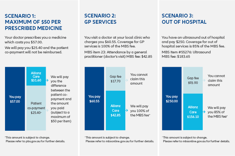 Understanding your OSHC policy | Allianz Care Australia