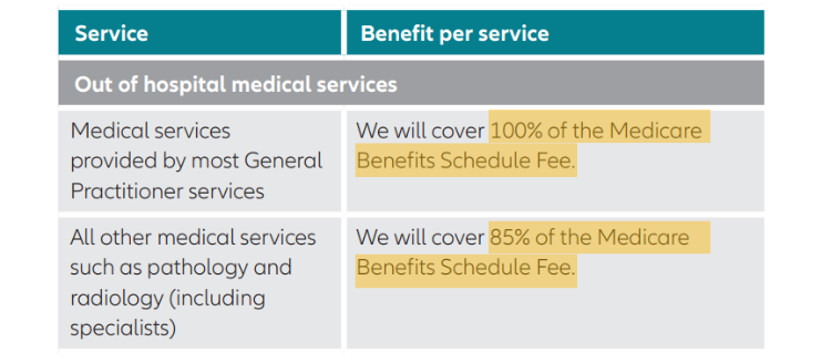 Understanding your OSHC policy | Allianz Care Australia
